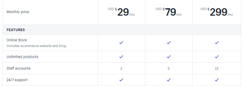How to Build a Pricing Table for Your Site (4 Key Tips w/ Examples)