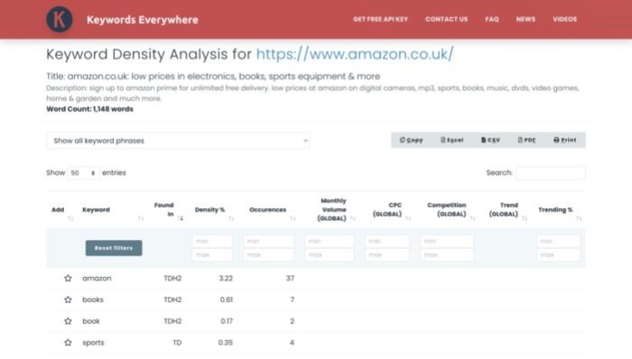 How to Make a Keyword List for Your Online Business (4 Steps)