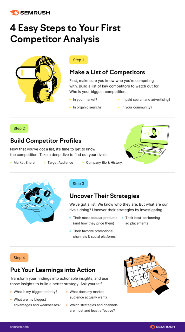How to Find Your Niche (In 5 Easy Steps)