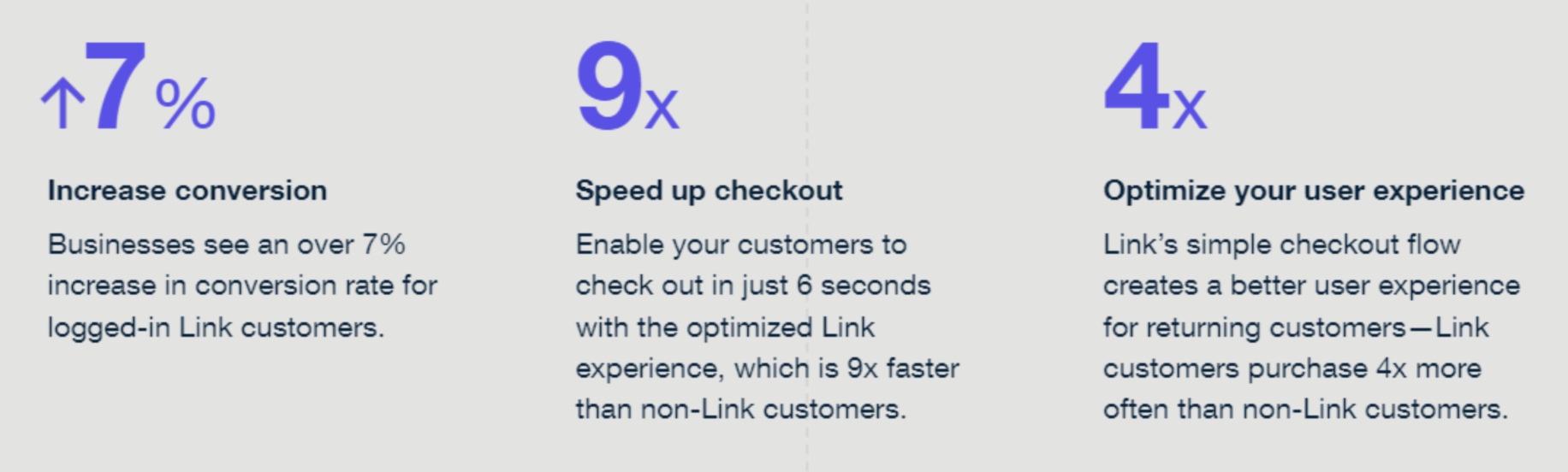 New Stripe Feature Can Increase Conversions Over 7% (Watch & Read)