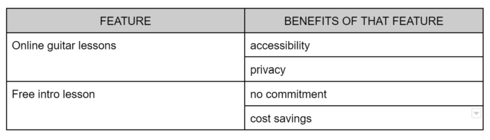 How to Sell Benefits Instead of Features & Boost Your Conversions
