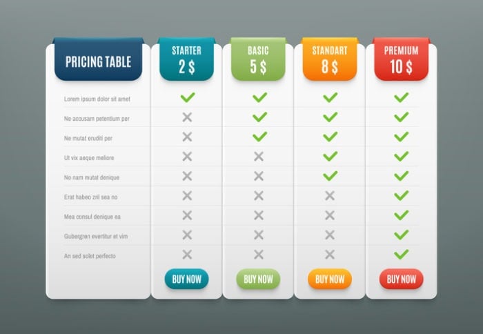 10 Most Common Membership Site Pricing Models