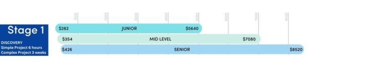 How Much to Charge for Web Design and Maintenance (The Ultimate ...