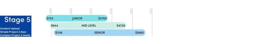 How Much to Charge for Web Design and Maintenance (The Ultimate ...
